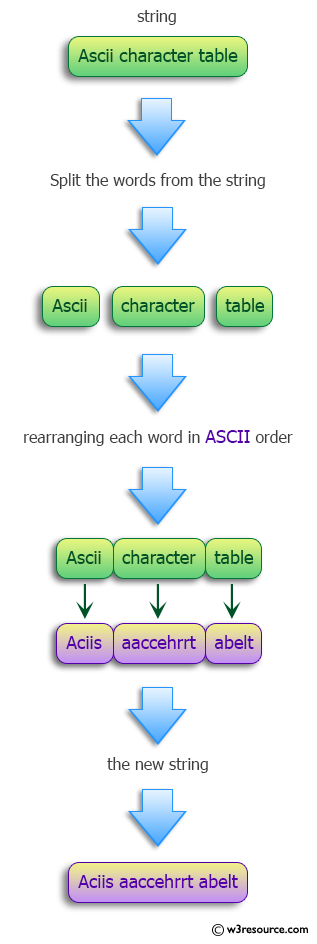 Python Create A New String By Taking A String And Word By Word 