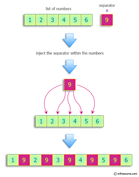 Python Inject A Number In Between Each Pair Of Adjacent Numbers In A