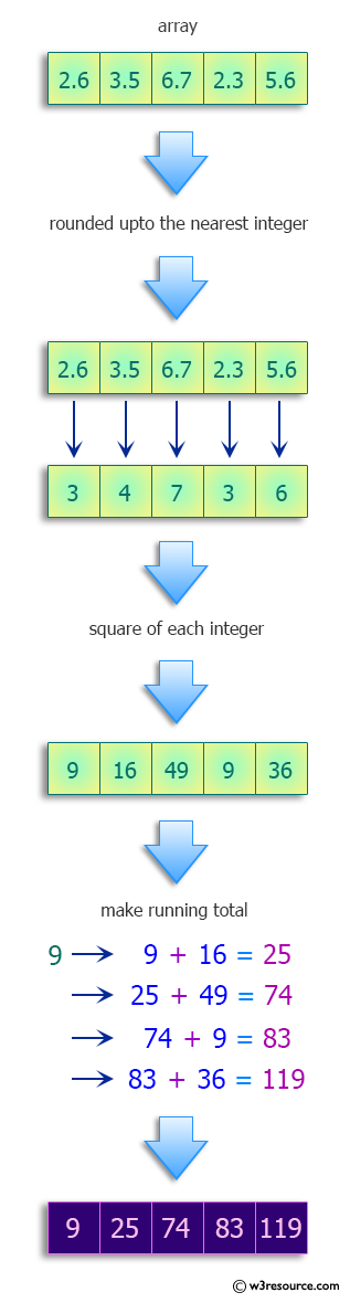 Python Round Each Float In A List Of Numbers Up To The Next Integer 