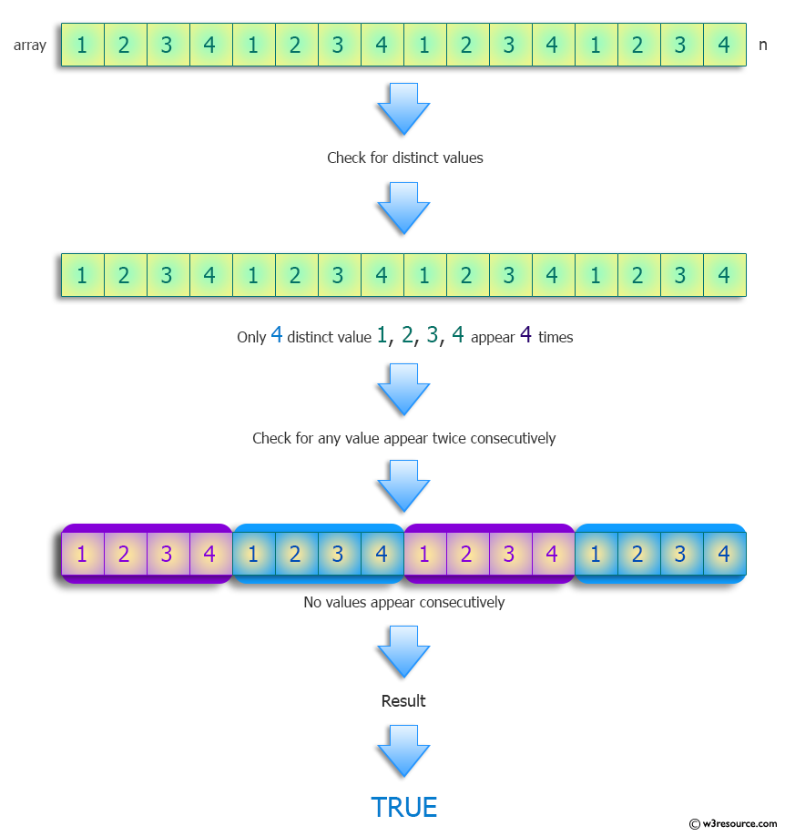 Python List Integers Containing Exactly Three Distinct Values Such 
