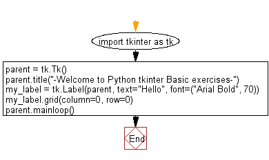 Python tkinter Basic: Create a label and change the label font style ...