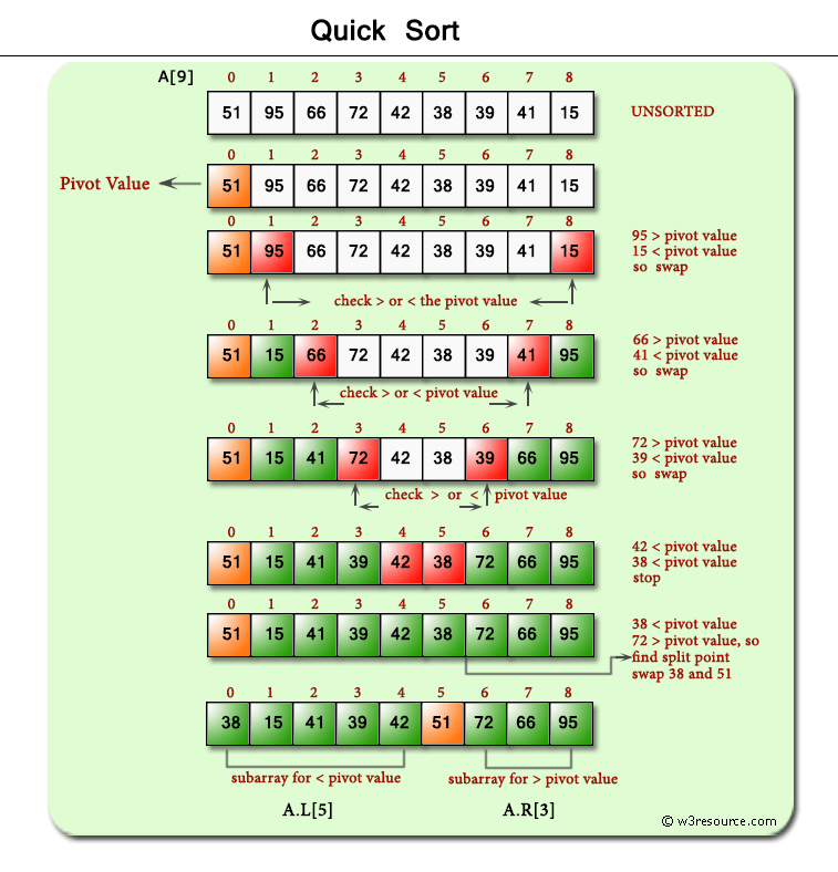 JavaScript Sorts An Array Of Numbers Using The Quicksort Algorithm JavaScript Sorts An Array Of Numbers Using The Quicksort Algorithm