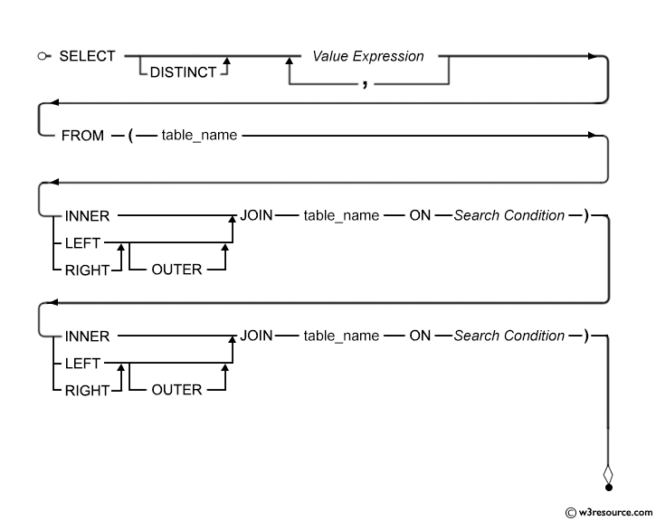 Sql Join Two Tables